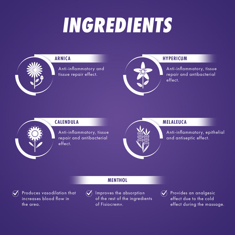 Fisiocrem, expert in muscles, joints and ligaments – Fisiocrem UK